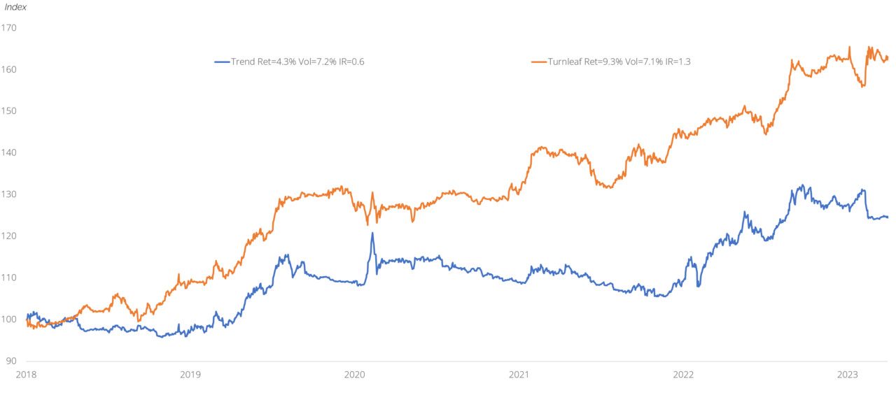 Bonding Over Inflation - Turnleaf Analytics | Forecasting Macro And Inflation Using Machine Learning