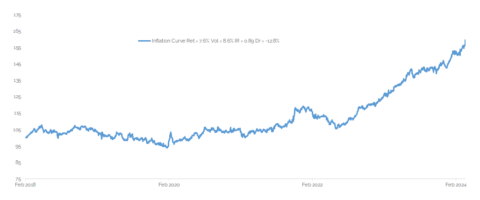 EM-bracing Inflation - Turnleaf Analytics | Forecasting Macro And Inflation Using Machine Learning