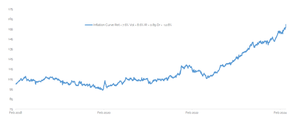 EM-bracing Inflation - Turnleaf Analytics | Forecasting Macro And ...