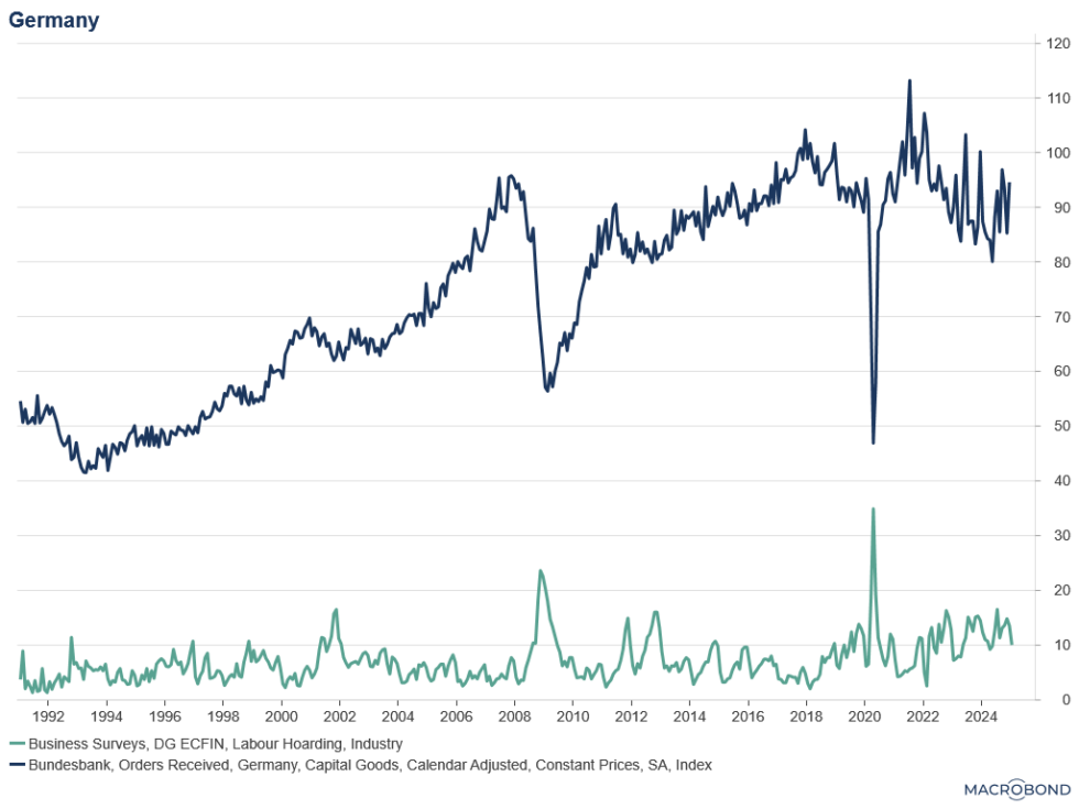 Macroeconomic Insights: 2025 Eurozone Inflation Outlook - 4 Key Charts To Watch - Turnleaf ...