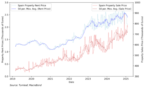 Macroeconomic Insights: 2025 Eurozone Inflation Outlook - 4 Key Charts ...