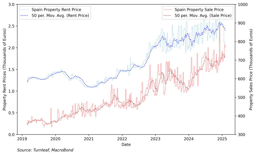 Macroeconomic Insights: 2025 Eurozone Inflation Outlook - 4 Key Charts To Watch - Turnleaf ...