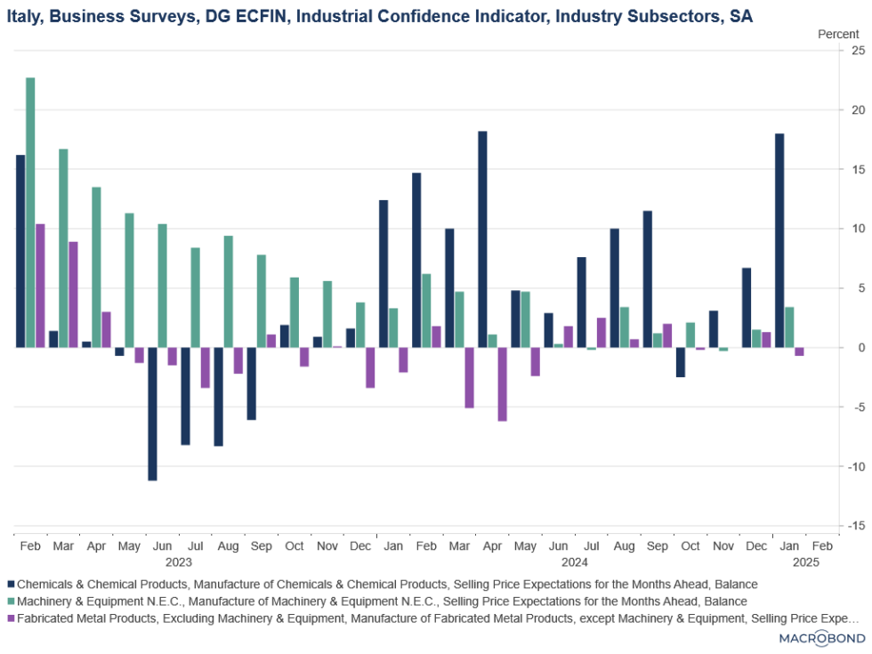 Macroeconomic Insights: 2025 Eurozone Inflation Outlook - 4 Key Charts To Watch - Turnleaf ...