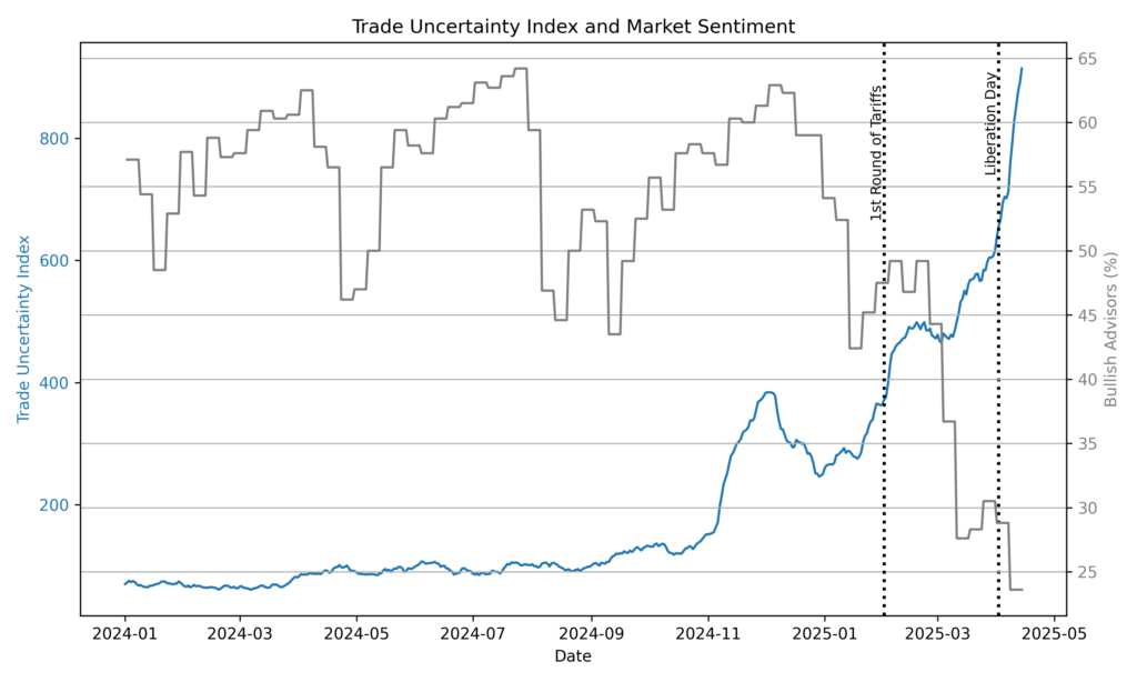 Macroeconomic Insights: Tariff Reprieves And Market Uncertainty — Implications For Inflation And ...
